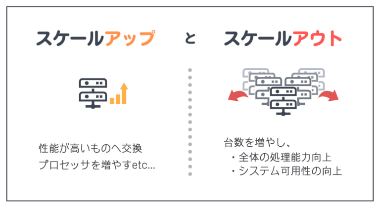 【図解】スケールアップ と スケールアウトとは？違いについても詳しく解説！ | Tech Beginner